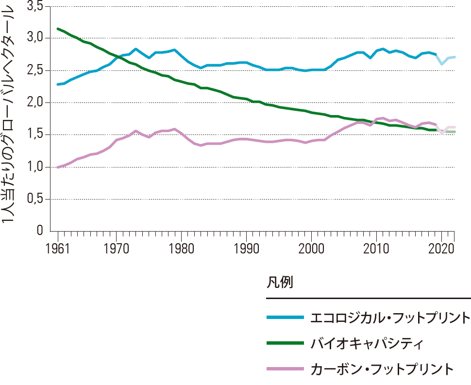 Living Planet Reportが示す生物多様性の今 Wwfと考える~sdgsの実践~【11】:朝日新聞sdgs Action