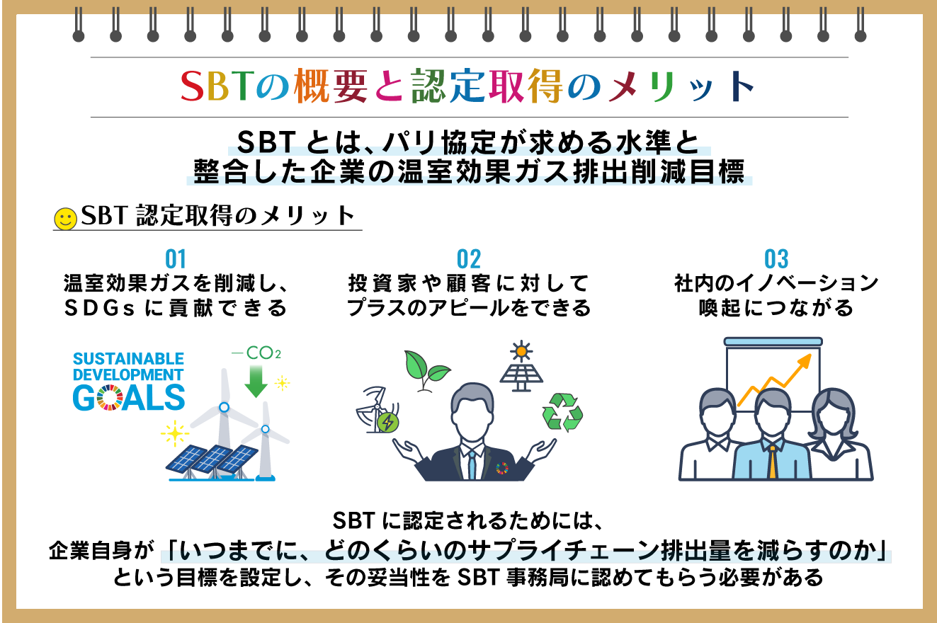 SBTとは？ 概要や認定取得の流れ、メリット、取り組み事例を紹介：朝日新聞SDGs ACTION!