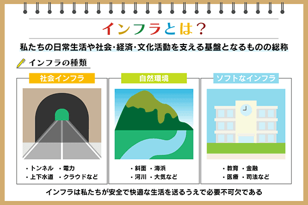 インフラとは？ 種類や整備が必要な理由・各国の現状を解説：朝日新聞SDGs ACTION!
