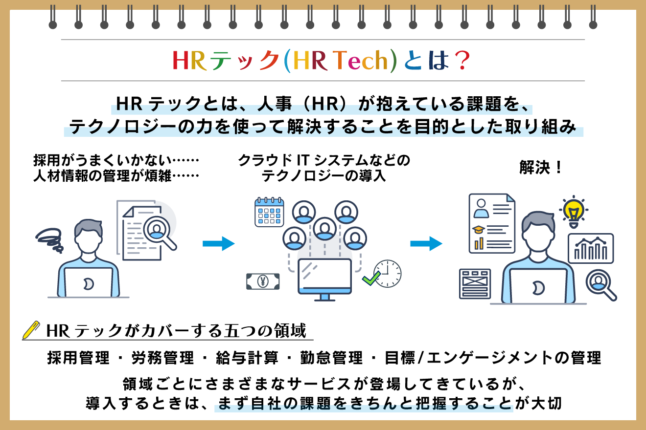 HRテックとは？ 注目の理由や代表的なサービス、メリットを解説：朝日新聞SDGs ACTION!