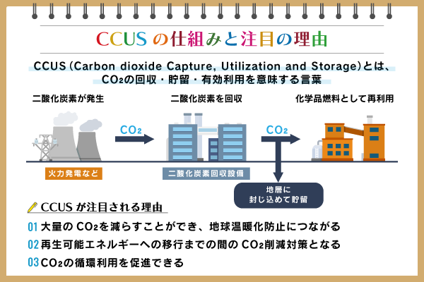 CCUSとは？ CCSとの違いや政策、取り組み事例、問題点を解説：朝日新聞SDGs ACTION!