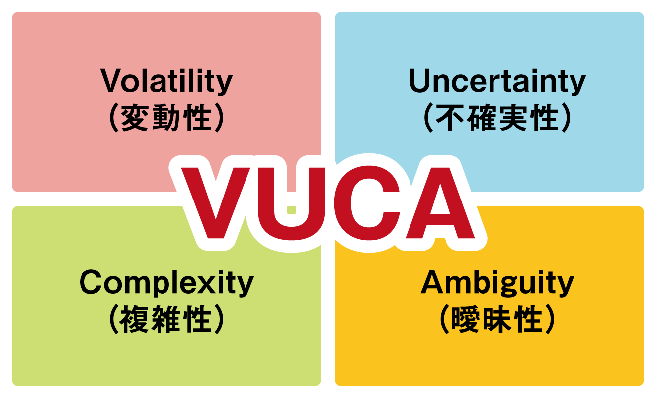 VUCAとは? 予測困難な時代に必要な組織のあり方とスキルを解説:朝日新聞SDGs ACTION! VUCAとは? 予測困難な時代に必要な組織のあり方とスキルを解説:朝日新聞SDGs ACTION!