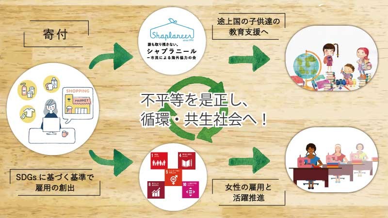 第6回ジャパンSDGsアワード、SDGs推進本部長（内閣総理大臣）賞に国際協力NGOのACE：朝日新聞SDGs ACTION!