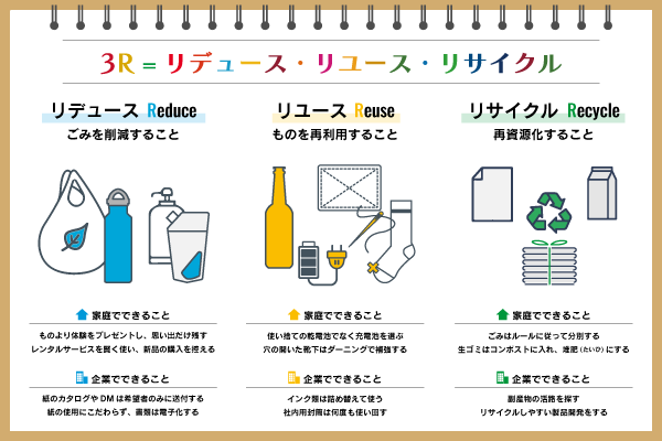 3Rとは？ 国内外の取り組み事例や、私たちにできるアイデアを紹介：朝日新聞SDGs ACTION!