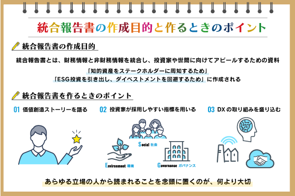 統合報告書とは？作成目的や主な記載項目、注意点を事例とともに解説：朝日新聞SDGs ACTION!