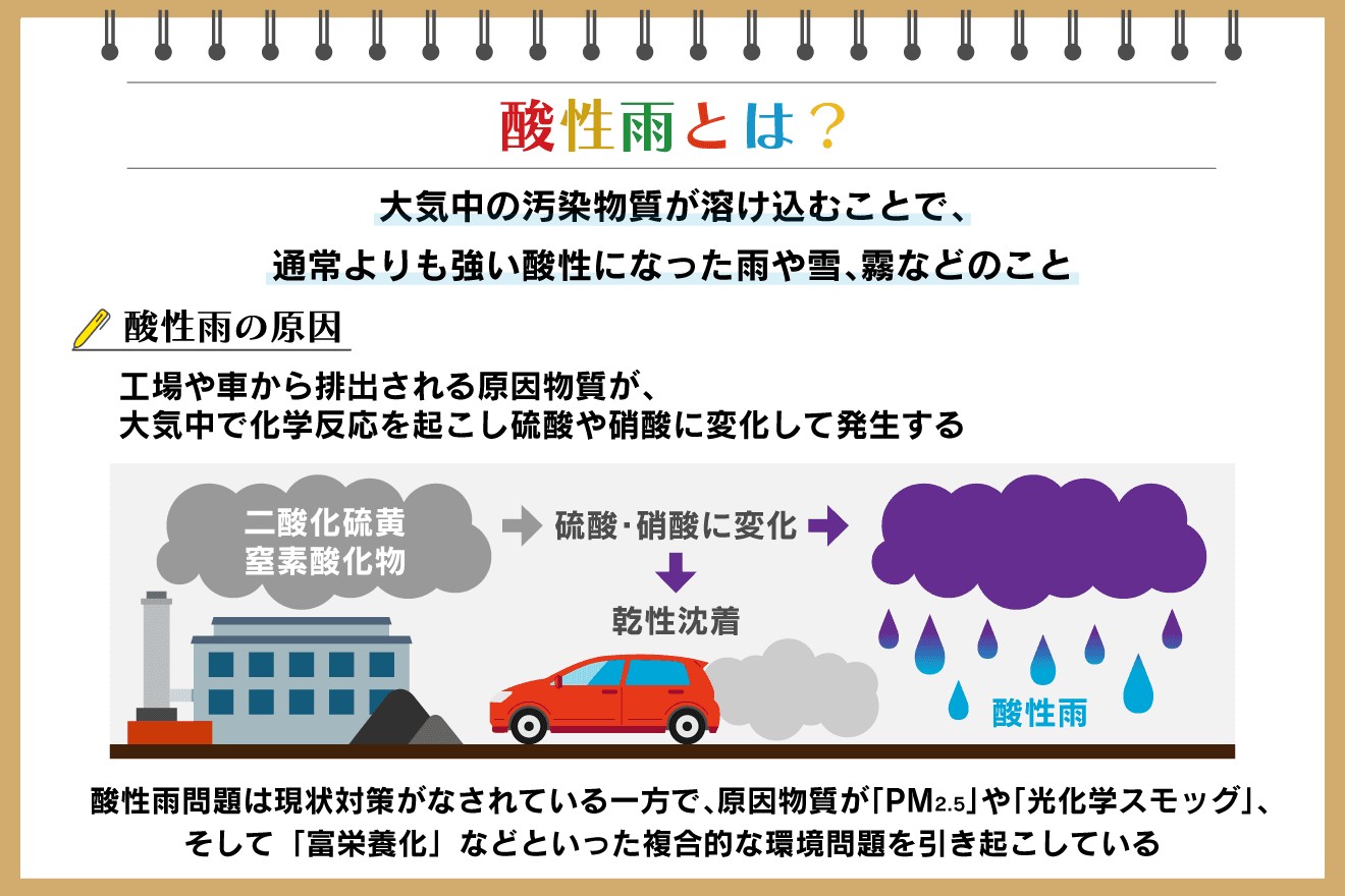 酸性雨とは？ 原因や影響、日本の現状や私たちにできる対策を解説：朝日新聞SDGs ACTION!
