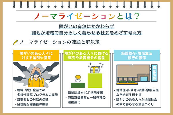 ノーマライゼーションとは？ 歴史や課題、日本の取り組みを解説：朝日新聞SDGs ACTION!