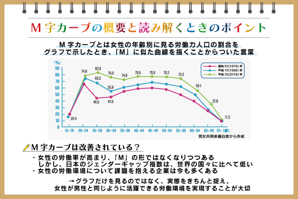 M字カーブとは？概要やグラフからは見えない現状、必要な対策を解説：朝日新聞SDGs ACTION!