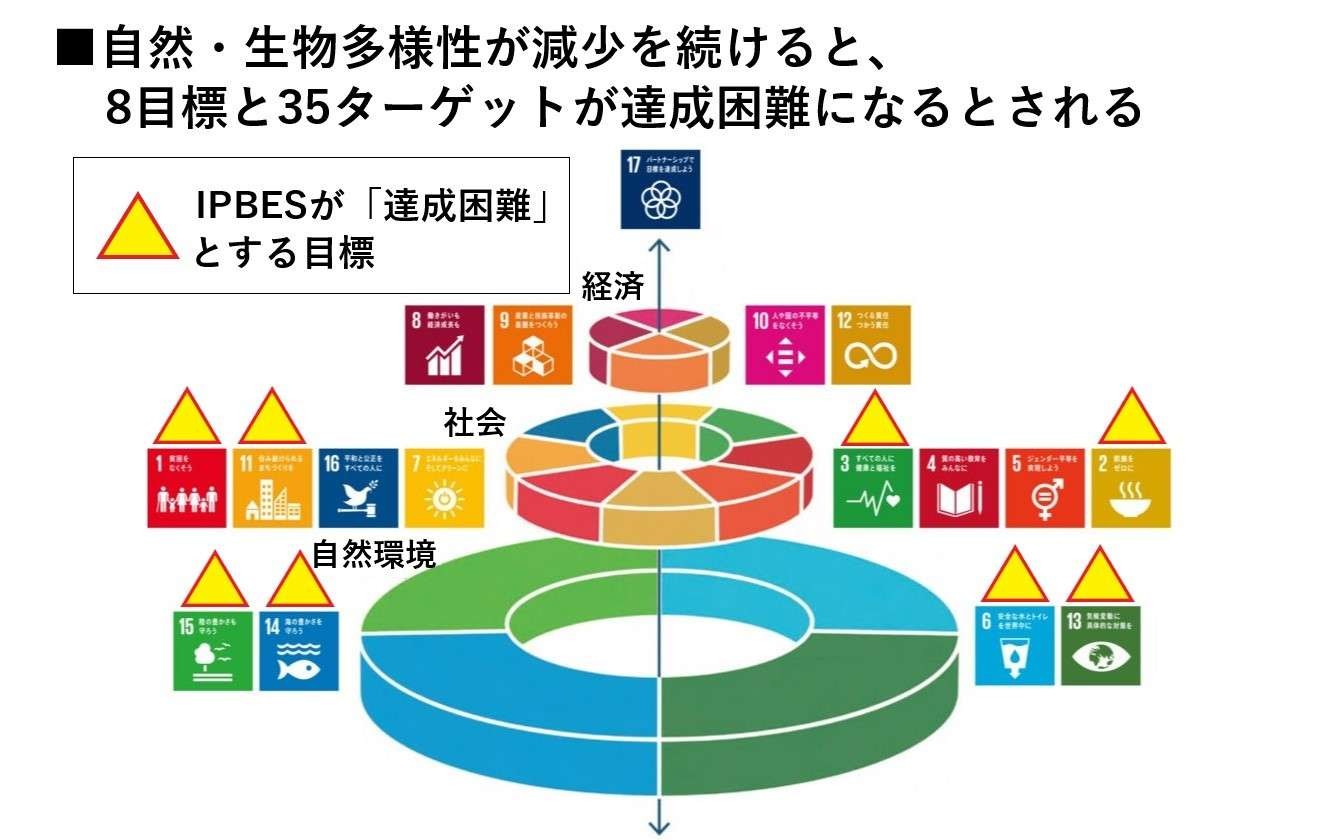 SDGs達成のカギを握る環境問題への取り組み WWFと考える～SDGsの実践～ プロローグ：朝日新聞SDGs ACTION!