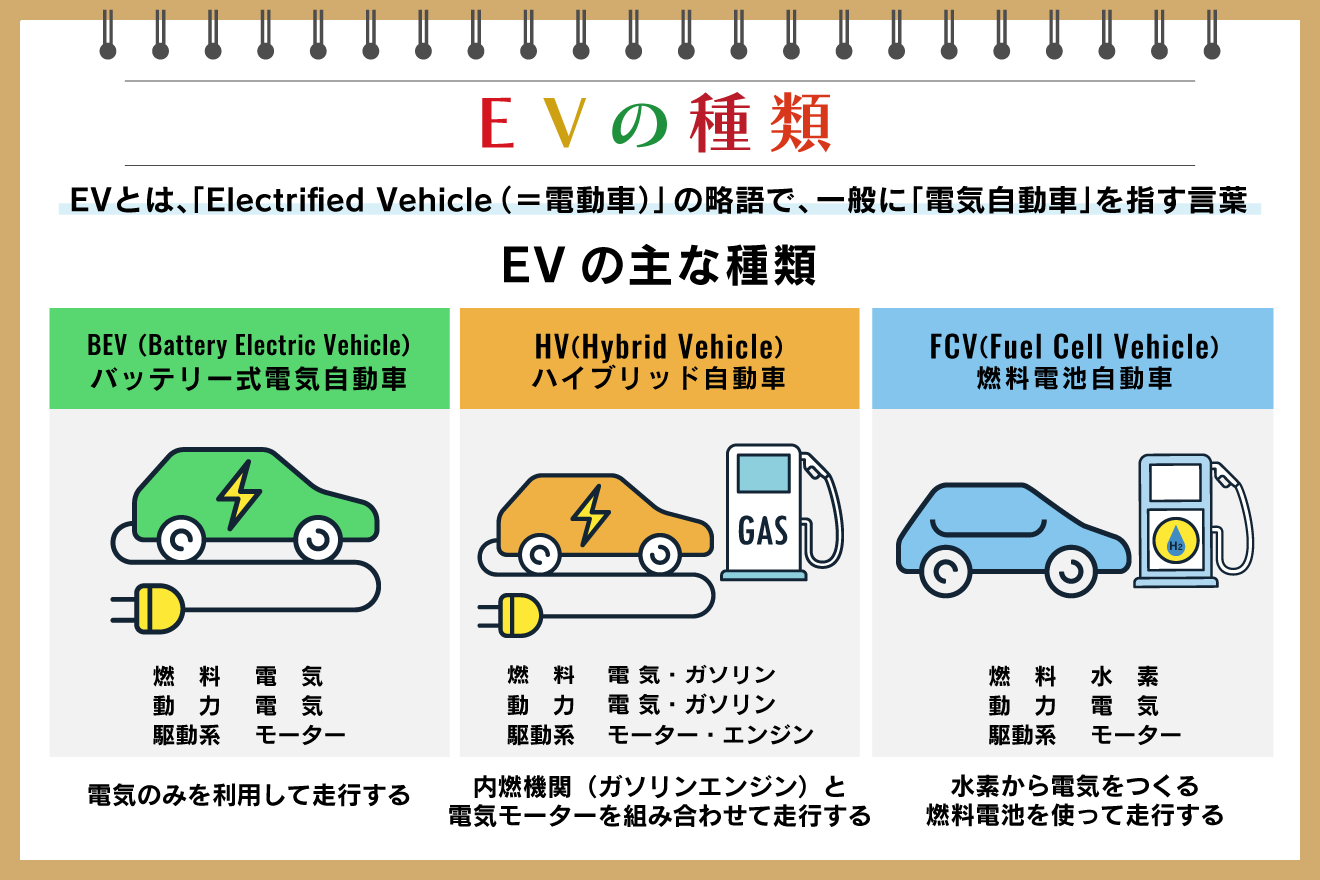 EVとは？HVやFCVとの違いや特徴、普及に向けた政府の取り組みを解説：朝日新聞SDGs ACTION!