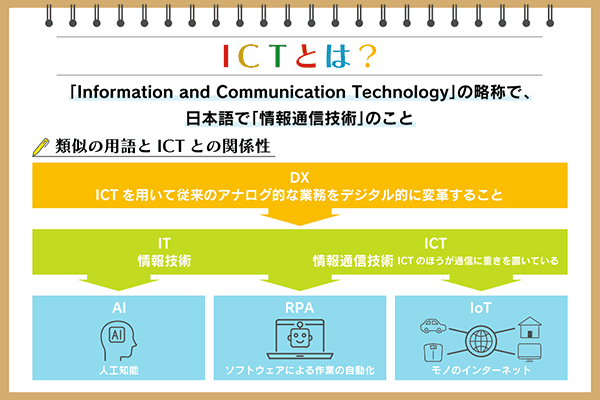 ICTとは？ IoTやITとの違い・国の施策・さまざまな活用事例を解説：朝日新聞SDGs ACTION!