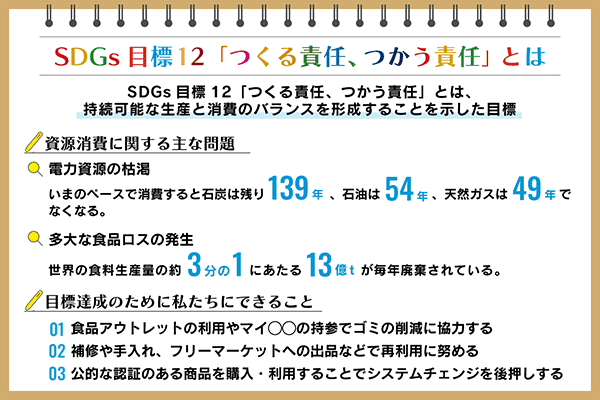 SDGs目標12「つくる責任、つかう責任」とは？事例や私たちにできること：朝日新聞SDGs ACTION!