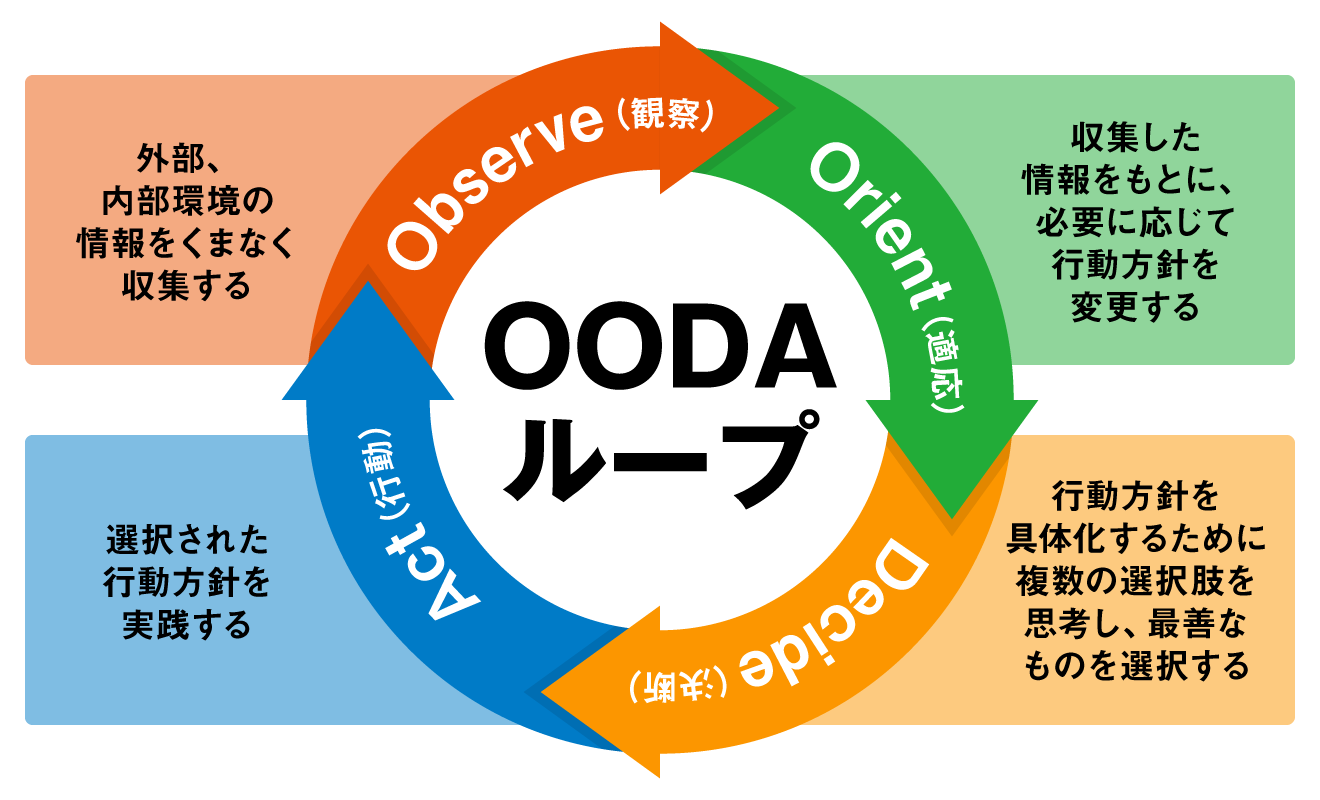 VUCAとは？ 予測困難な時代に必要な組織のあり方とスキルを解説：朝日新聞SDGs ACTION!