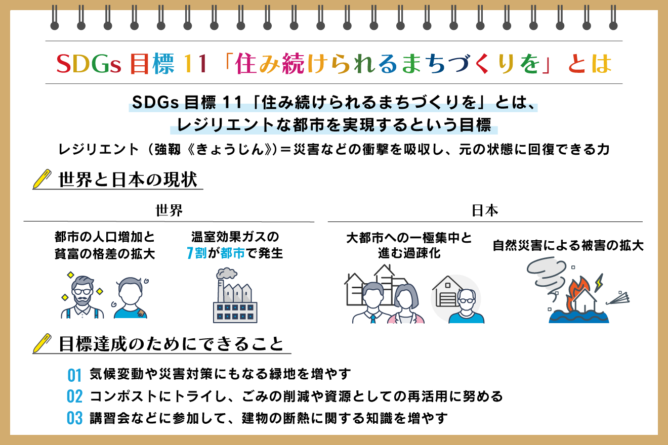 SDGs目標11「住み続けられるまちづくりを」とは？世界と日本のいま：朝日新聞SDGs ACTION!