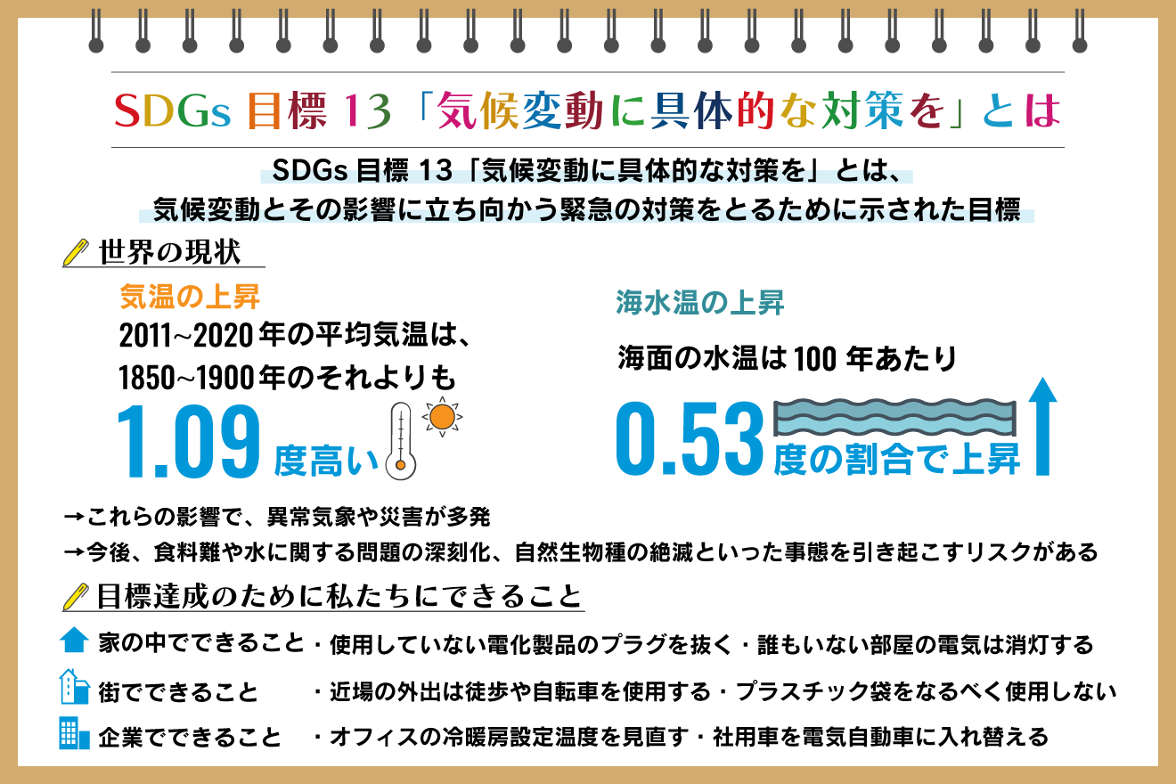 SDGs目標13「気候変動に具体的な対策を」とは？事例付きで解説：朝日新聞SDGs ACTION!
